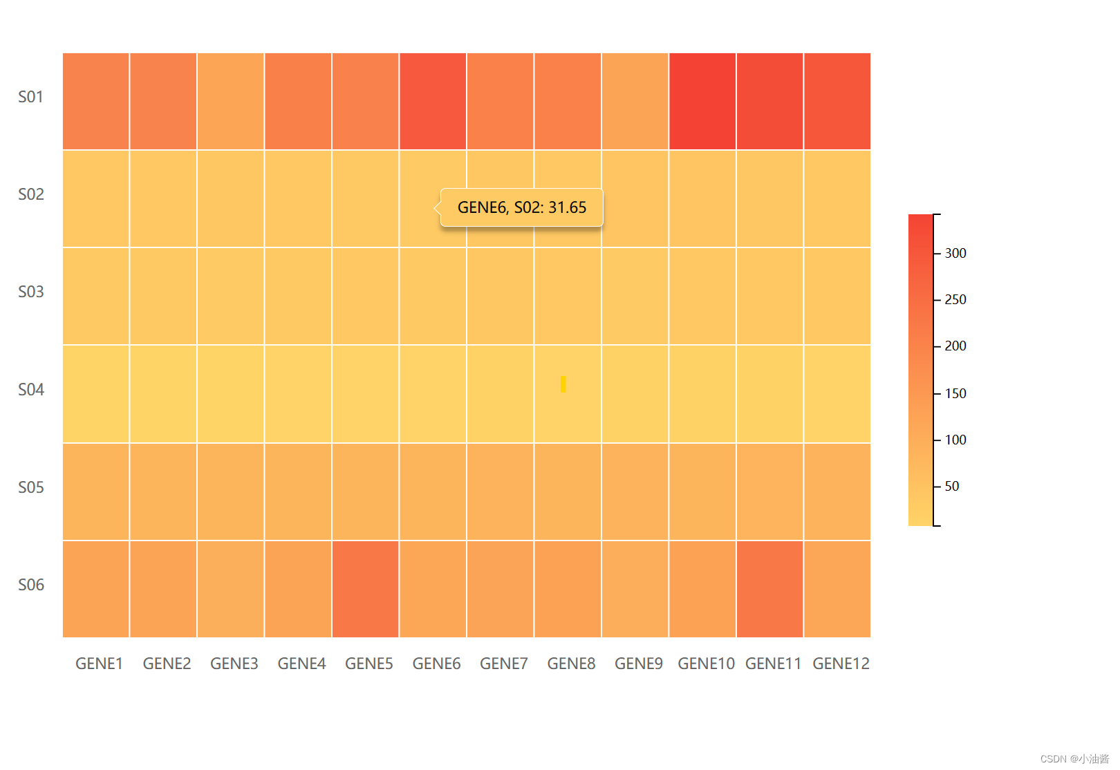 使用d3.js进行SVG数据可视化的实践-CSDN博客