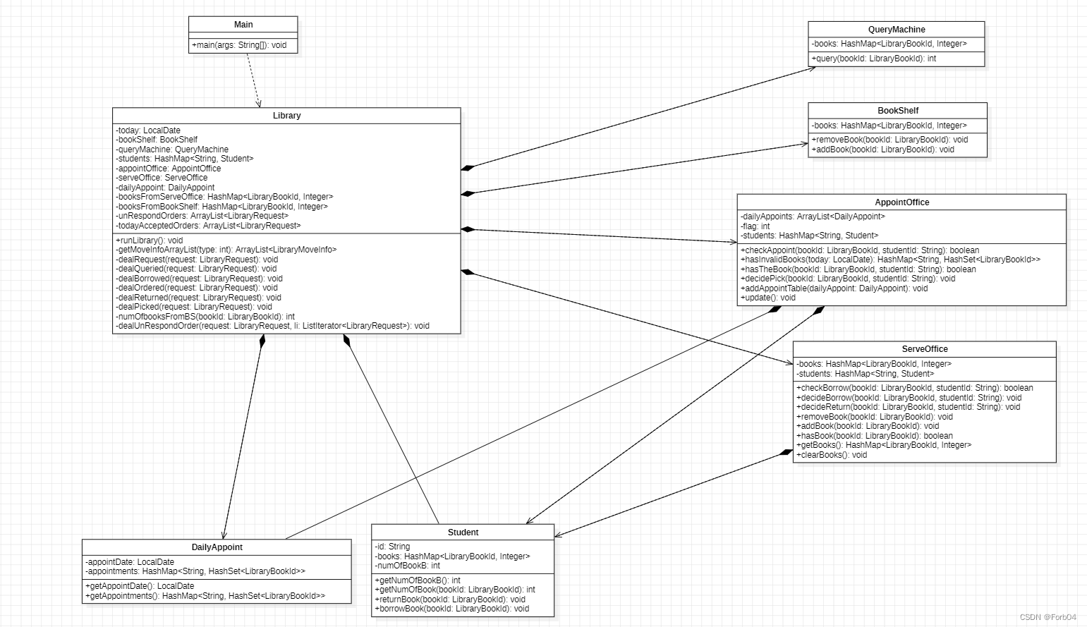 BUAA-OO Unit 4 UML-CSDN博客