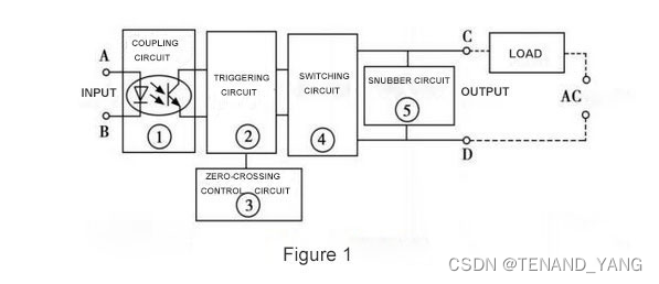 固态继电器基础知识和工作原理过零固态继电器工作原理 Csdn Csdn博客 