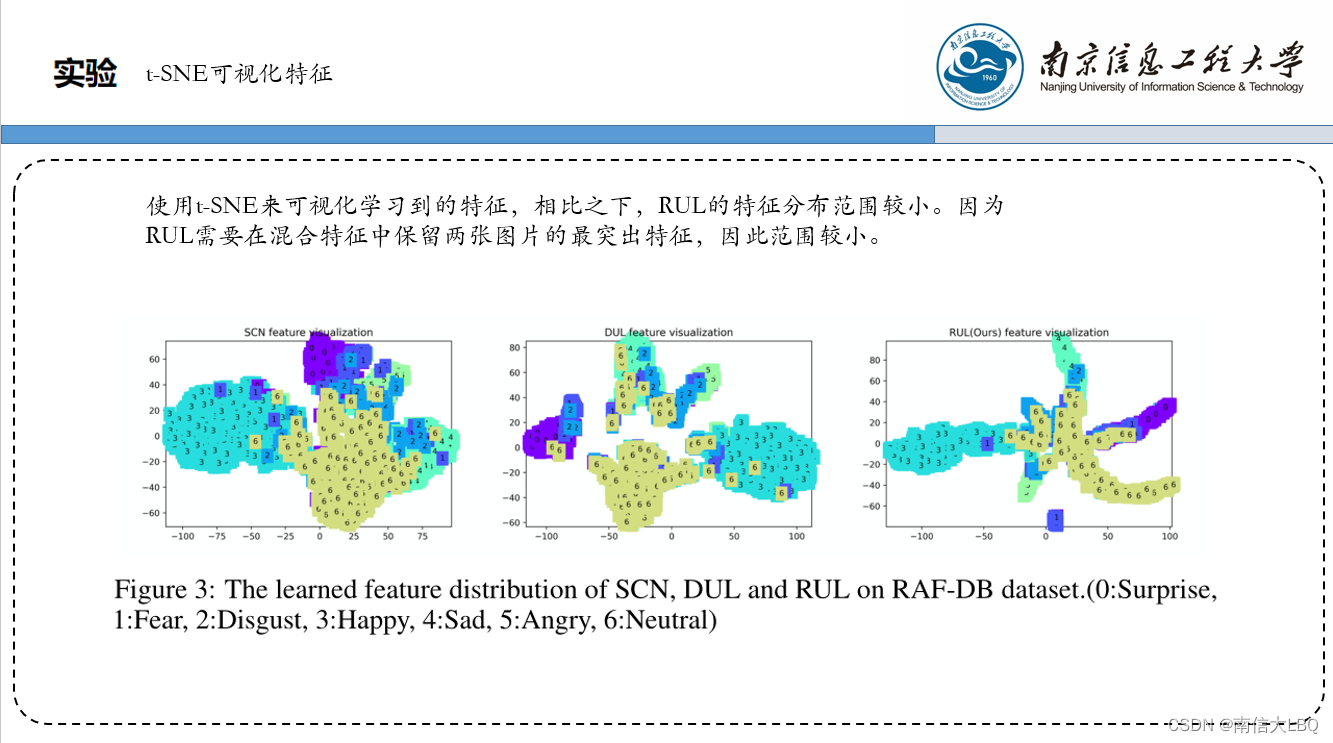 Relative Uncertainty Learning for Facial Expression Recognition-CSDN博客