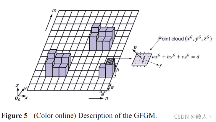 几种四足机器人mapping方法概述_rmap: a rectangular cuboid approximation framework-CSDN博客