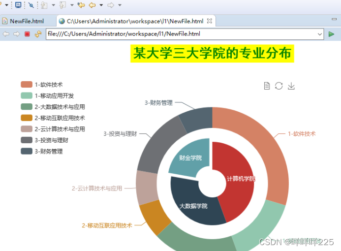 Eclipse和VSCode上实现同一案例的区别_cxcode与elipse-CSDN博客