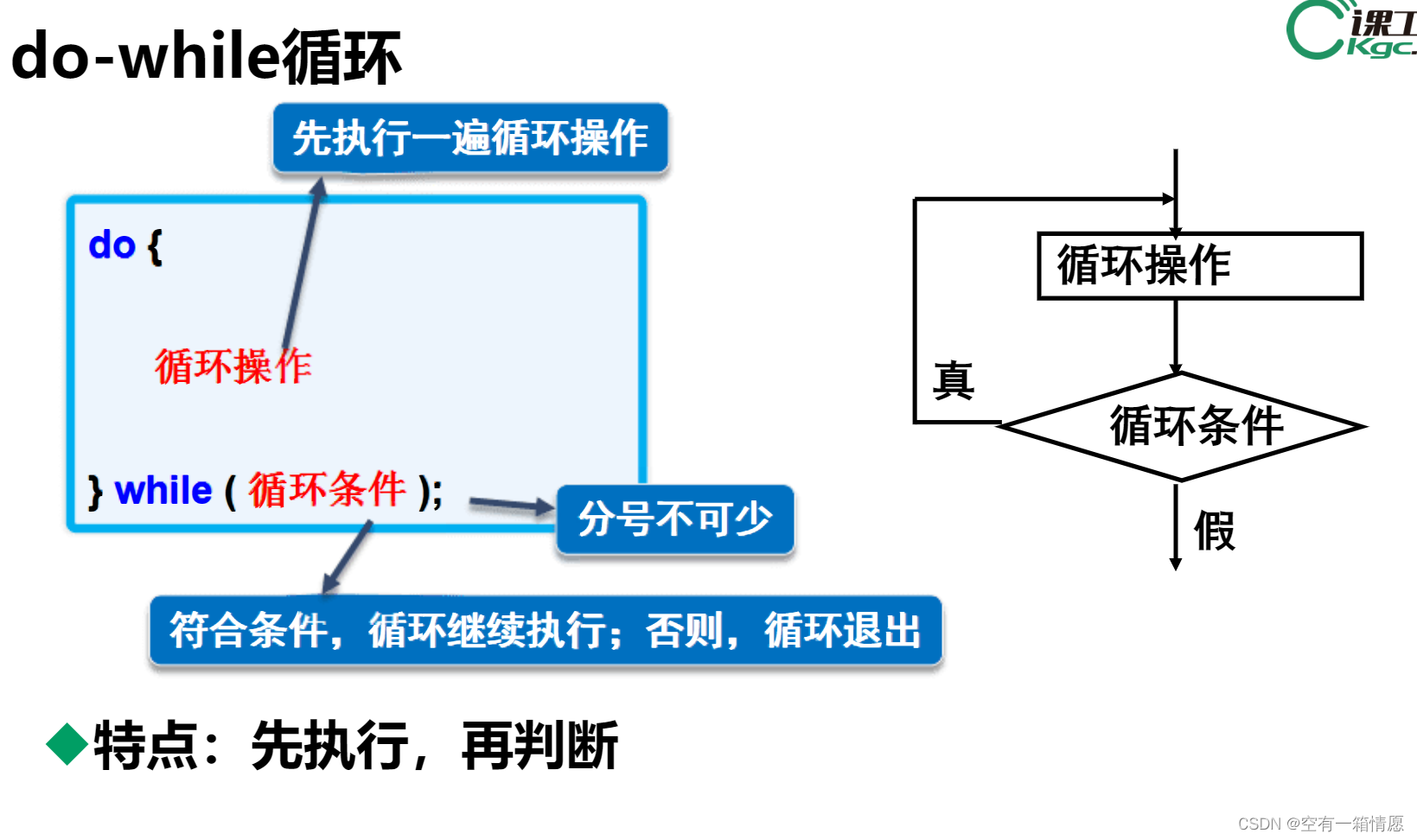 Java06——while循环结构_java while循环结构-CSDN博客