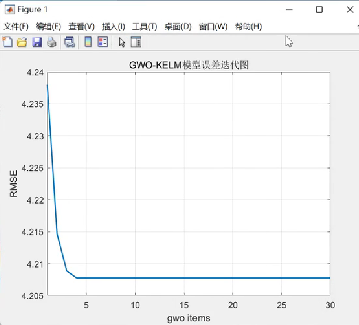 【GWO-KELM预测】基于灰狼算法优化核极限学习机回归预测研究（matlab代码实现）-CSDN博客