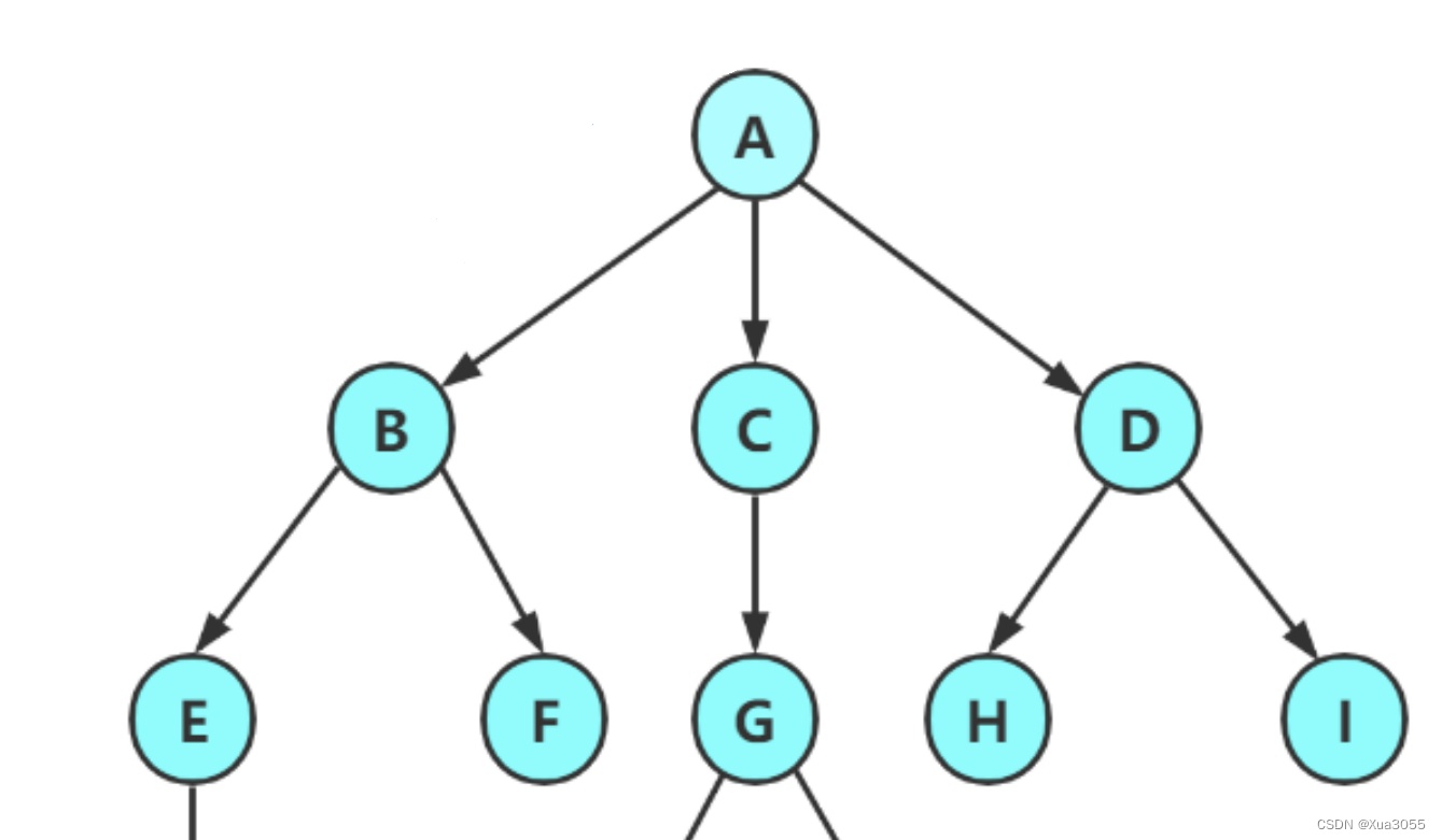 数据结构：java 二叉树java 二叉树结构介绍 Csdn博客