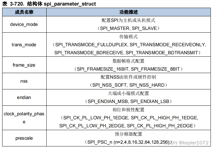 读取ICM20602（二）GD32F470通过SPI读取ICM20602_gd32f4 spi-CSDN博客