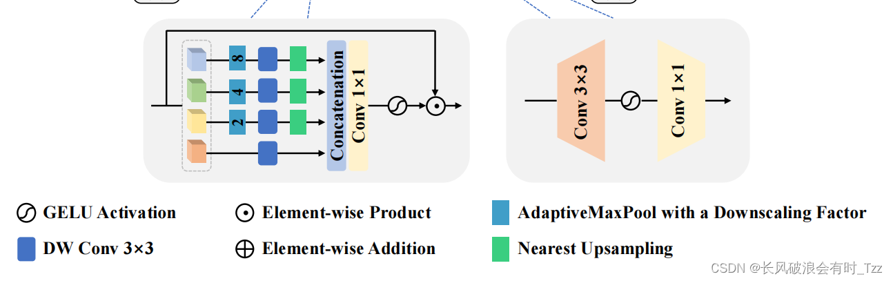 ICCV2023_Spatially-Adaptive Feature Modulation for Efficient Image Super-Resolution 论文阅读记录_3-CSDN博客