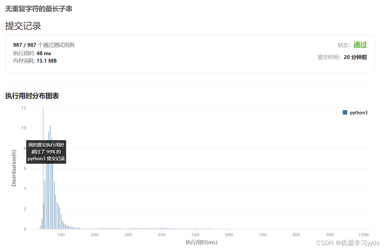 Leetcode（python3）3无重复字符的最长子串无重复字符串的最长子串 Python Csdn博客