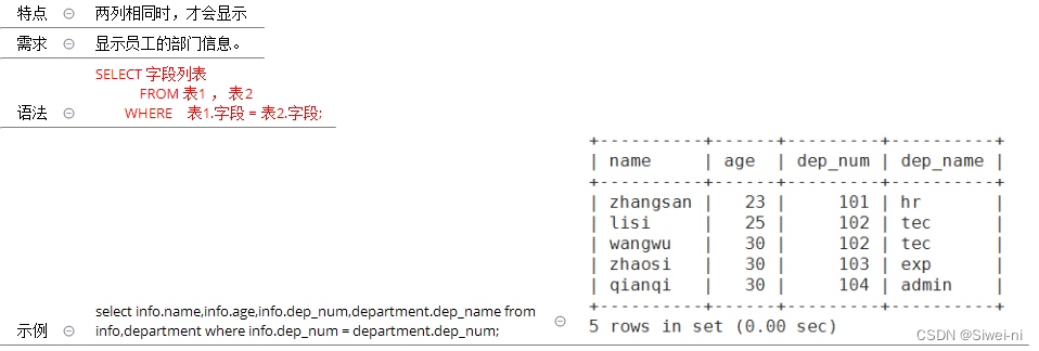 二十一、mysql数据库运维实战 Sql2增删改查mysql 运维sql Csdn博客
