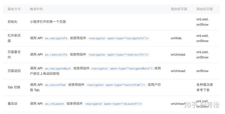 微信小程序缓存wx.getStorage（）的使用-CSDN博客
