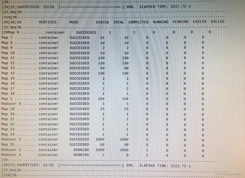 Hadoop(36):hadoop调优之mapreduce生产经验set Mapreducereducejavaopts Csdn博客