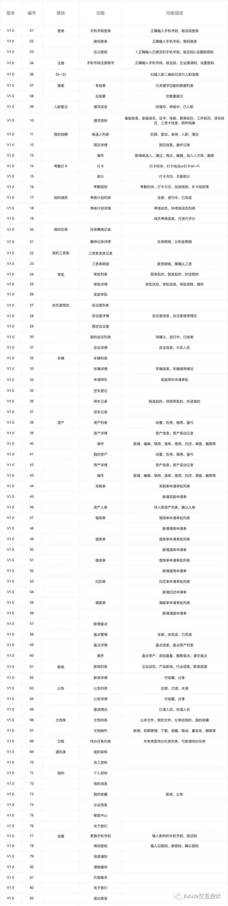 【员工端】OA办公系统移动端高保真Axure原型模板_axure手机端oa-CSDN博客
