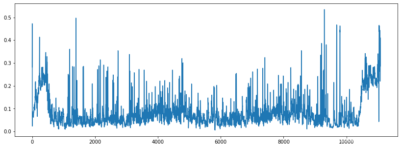 Librosa基础使用_librosa.feature.melspectrogram-CSDN博客