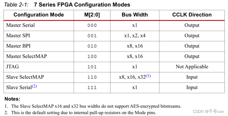 xilinx7系列FPGA上电flash模式选择，及CFGBVS管脚电平选择-CSDN博客