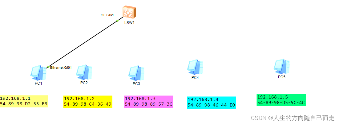 华三交换机工作原理详解-CSDN博客