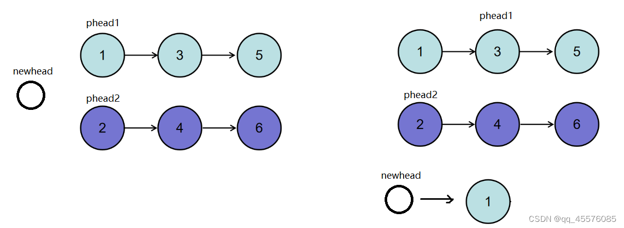 合并两个有序链表-CSDN博客