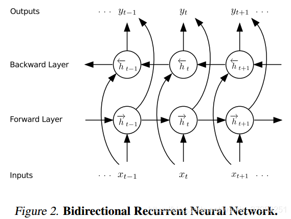 (8) [ICML14] Towards End-to-End Speech Recognition with Recurrent ...