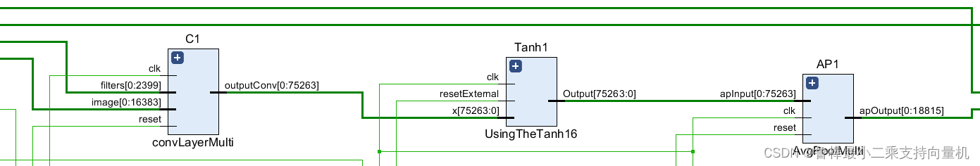 一起学习用Verilog在FPGA上实现CNN----(五)integrationConv设计-CSDN博客