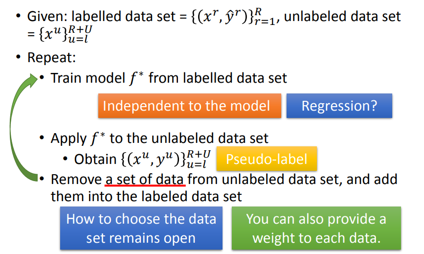 Semi-supervised Learning(半监督学习)_semisup-learn-CSDN博客