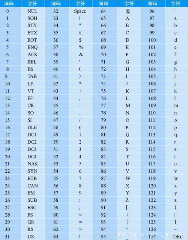 键盘按键与ASCII码大全-CSDN博客