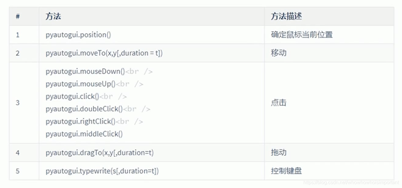 python selenium教程视频,pythonselenium环境搭建-CSDN博客