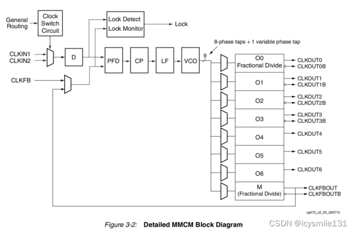 Xilinx 7系列FPGA的时钟管理_xilinx cmt-CSDN博客