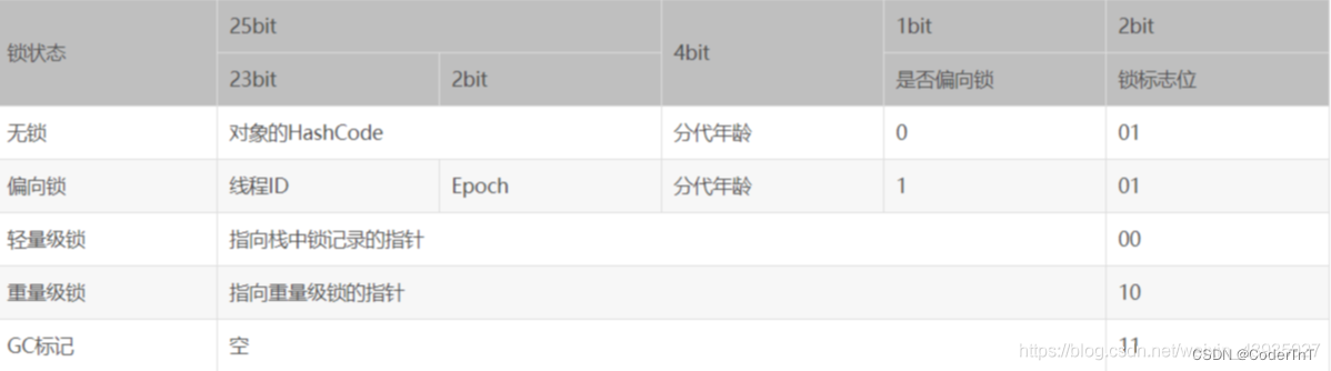 【jvm】底层实现(一):浅谈 Oop Klass 对象模型jdk 17 Oop Class Csdn博客