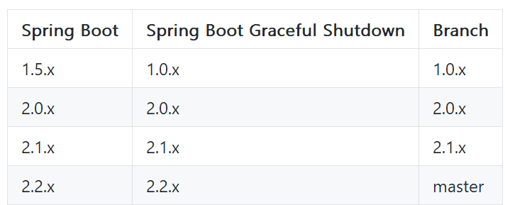 springboot项目在docker容器中如何优雅关闭_docker stop 会优雅的关闭springboot吗-CSDN博客