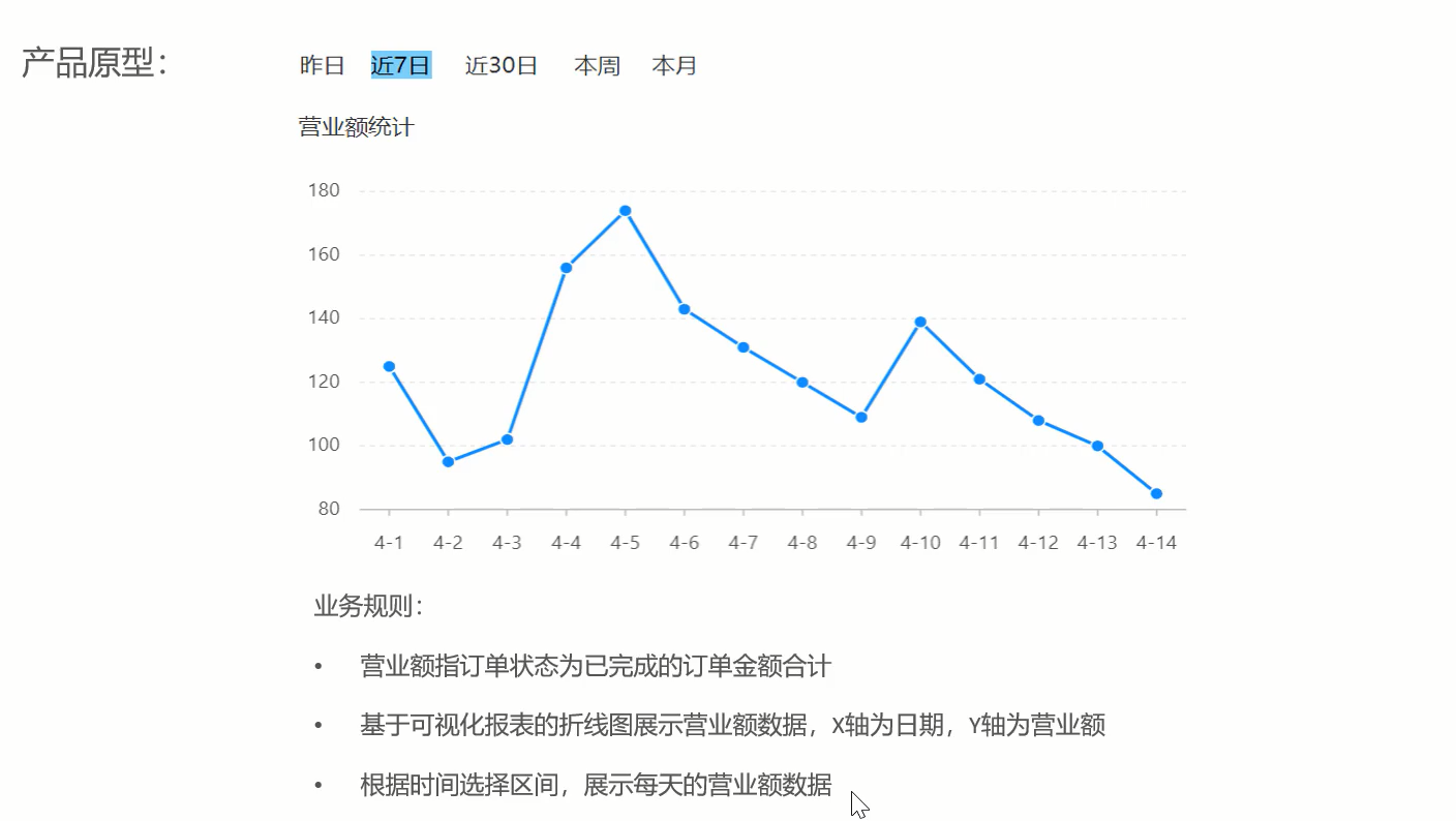 苍穹外卖day11——数据统计图形报表（apache Echarts）apache Echarts数据统计订单销量排名 Csdn博客