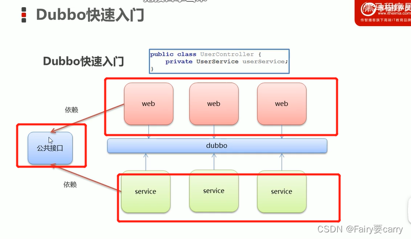 Dubbo_cmd 调用dubbo-CSDN博客