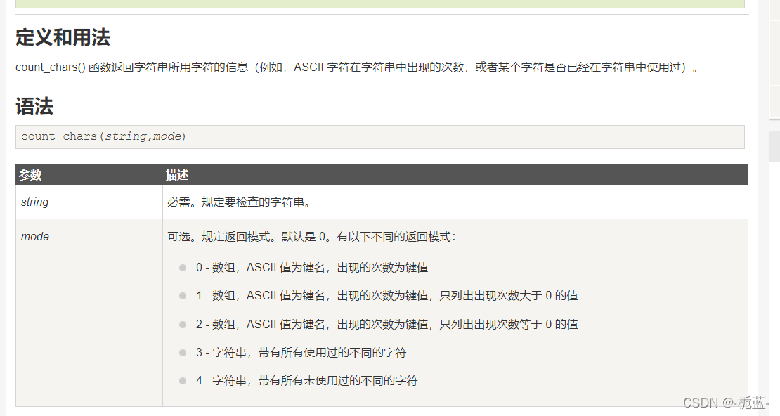 [ISITDTU 2019]EasyPHP_defgops-CSDN博客
