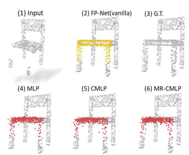 PF-Net: Point Fractal Network for 3D Point Cloud Completion-CSDN博客