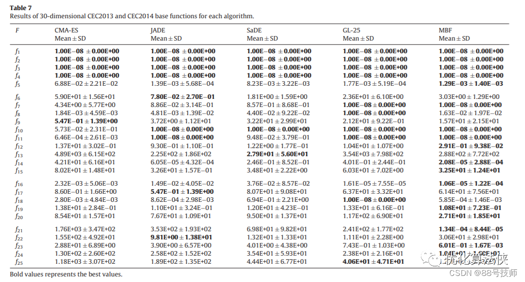 智能优化算法-口育鱼算法Mouth Brooding Fish algorithm（附Matlab代码）_口育鱼算法mouth brooding fish algorithm,mbf-CSDN博客