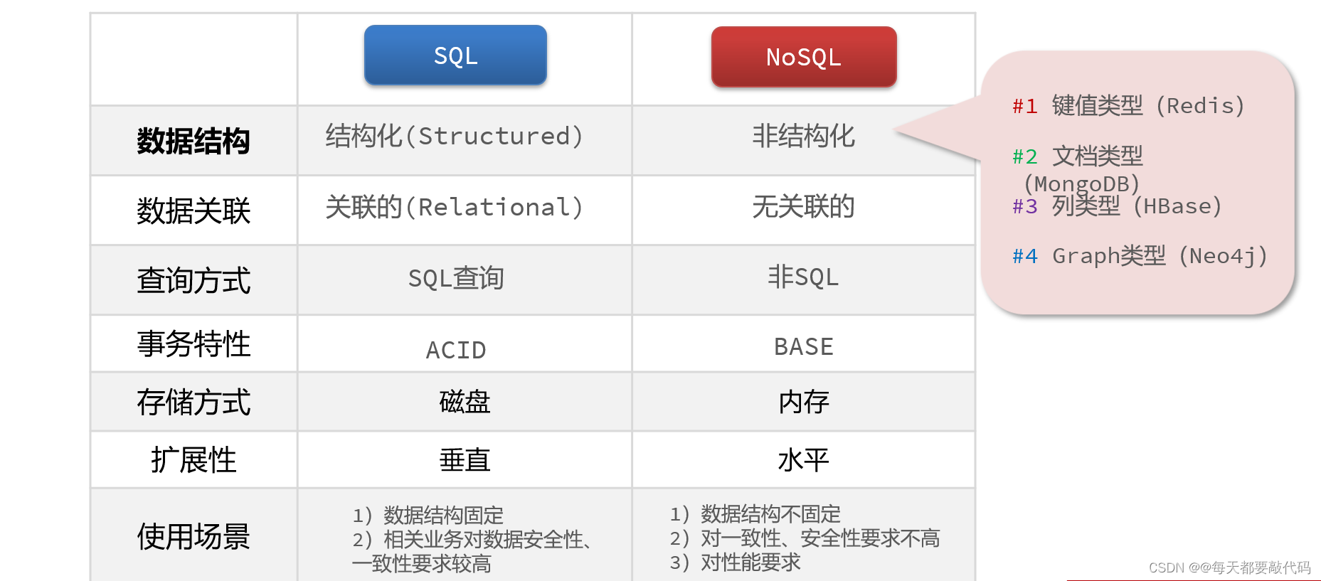 【Redis入门篇】| 基于Centos7的Redis安装与启动（文末福利免费送书）_centos7启动redis-CSDN博客