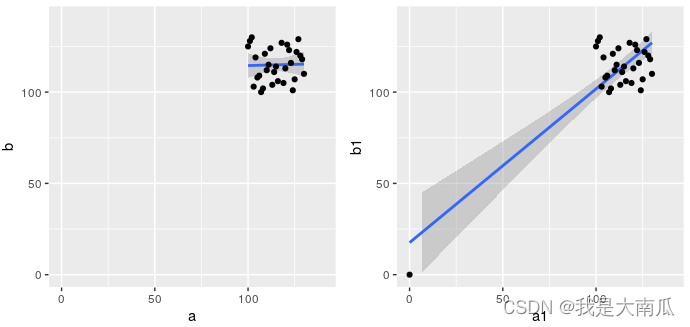 相关系数pearson、spearman、kendall和R语言中的cor/or.test()_r语言生成数据的皮尔逊,斯皮尔曼和肯德尔的相关 ...