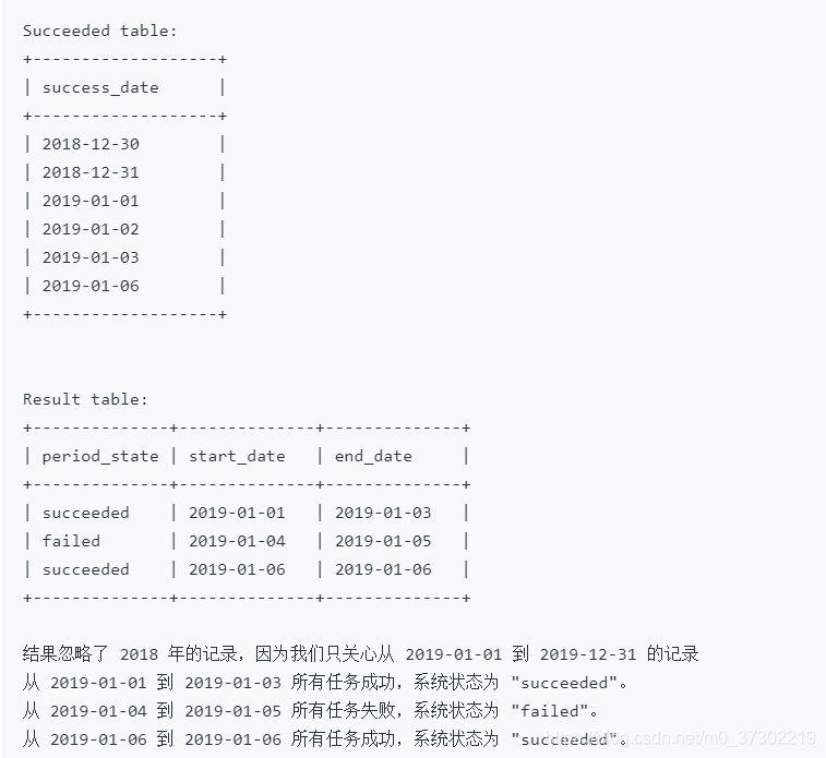 LeetCode-SQL-1225. 报告系统状态的连续日期_sql错误1225-CSDN博客