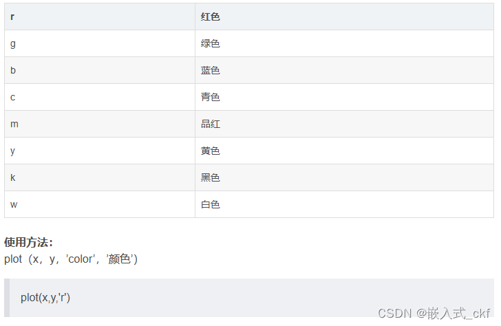 Matlab导入数据绘制图像matlab导入数据并绘图 Csdn博客