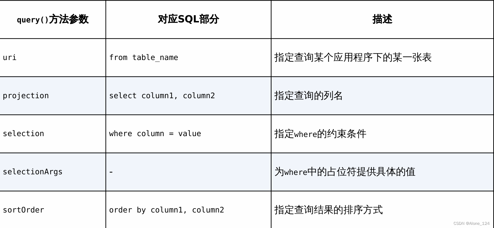 ContentResolver_contentresolver getcolumnindex 返回-1-CSDN博客