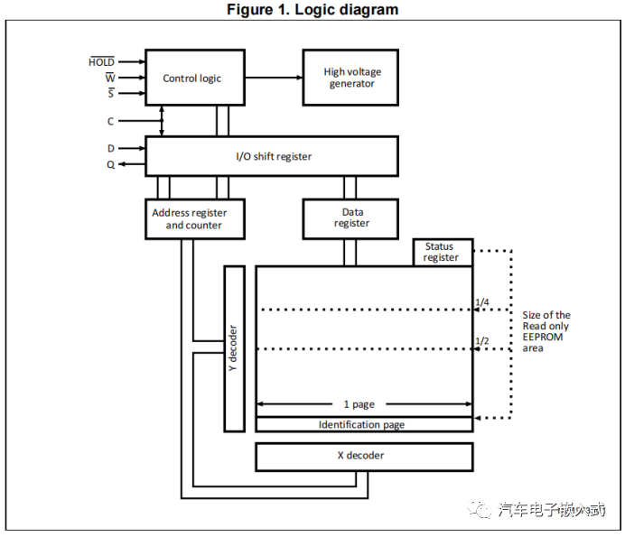 【Memory协议栈】EEPROM Driver模块介绍_autosar eep-CSDN博客