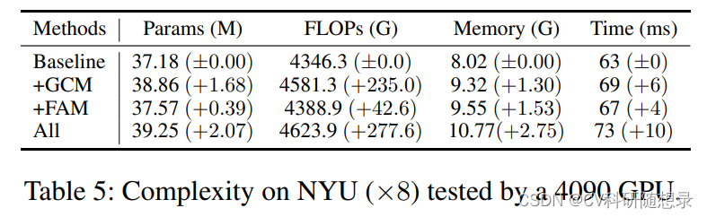 论文阅读《SGNet: Structure Guided Network via Gradient-Frequency Awareness for Depth Map Super ...