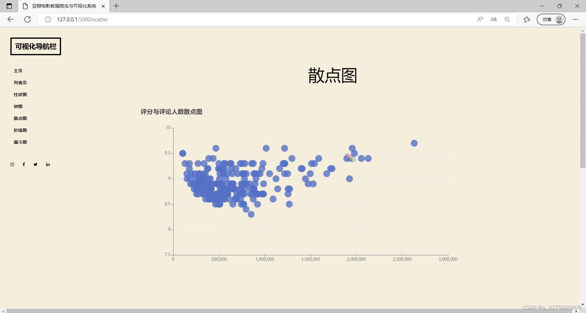 Python豆瓣电影数据爬取清洗可视化分析系统 基于python的电影可视化系统的设计与实现的数据爬虫数据清洗和处理数据可视 Csdn博客