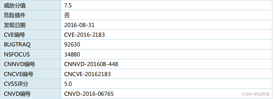 Linux漏洞SSL/TLS协议信息泄露漏洞(CVE-2016-2183) - 非常危险(7.5分) 解决办法！升级openssl_openssl 信息泄露漏洞(cve-2016-2183 ...