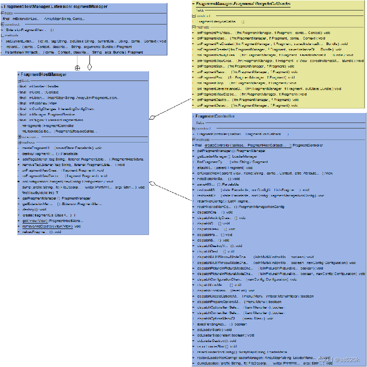 SystemUI深入解析-CSDN博客