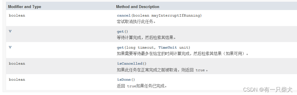 【JUC基础】15. Future模式_juc future-CSDN博客