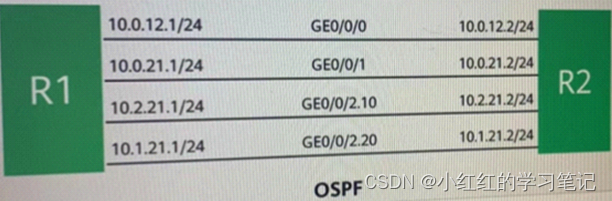HCIP-Datacom-ARST自选题库__OSPF单选【80道题】_如图所示的ospf网络,r1和r2之间通过四条链路相连,r2的loopback0接口开启ospf,在-CSDN博客