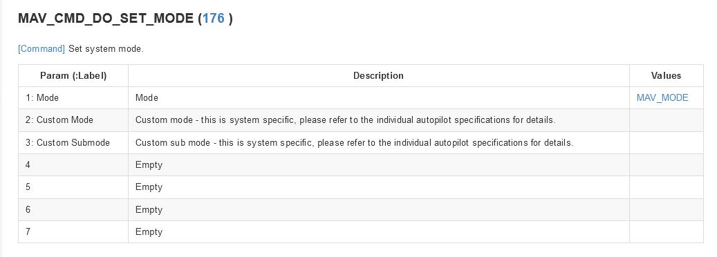 现在知道mavros终端有时出现的黄色警告Unexpected command是什么意思了，后面所跟数字就对应的具体的MAV_CMD的ID_cmd: unexpected command ...