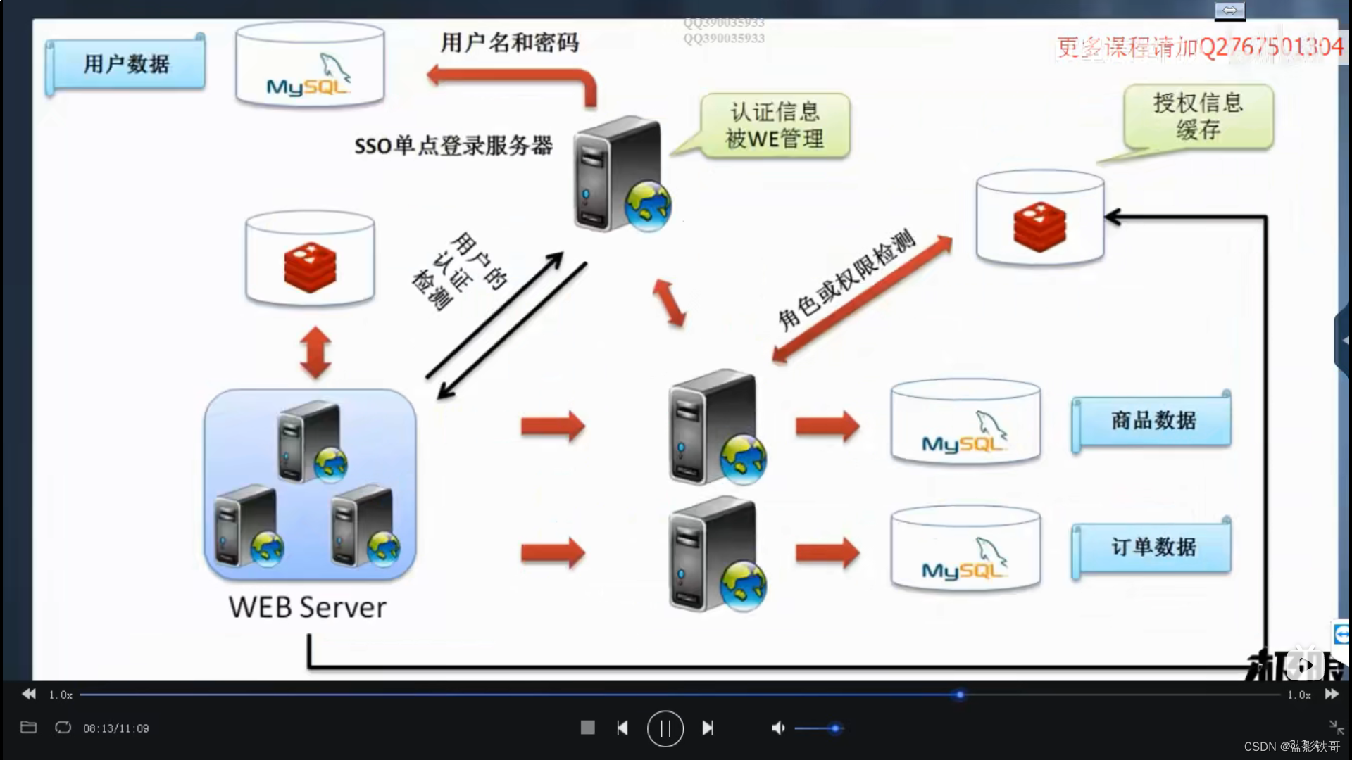 深入解析SSO、HTTPS、CAS与JWT：身份验证与安全技术详解-CSDN博客