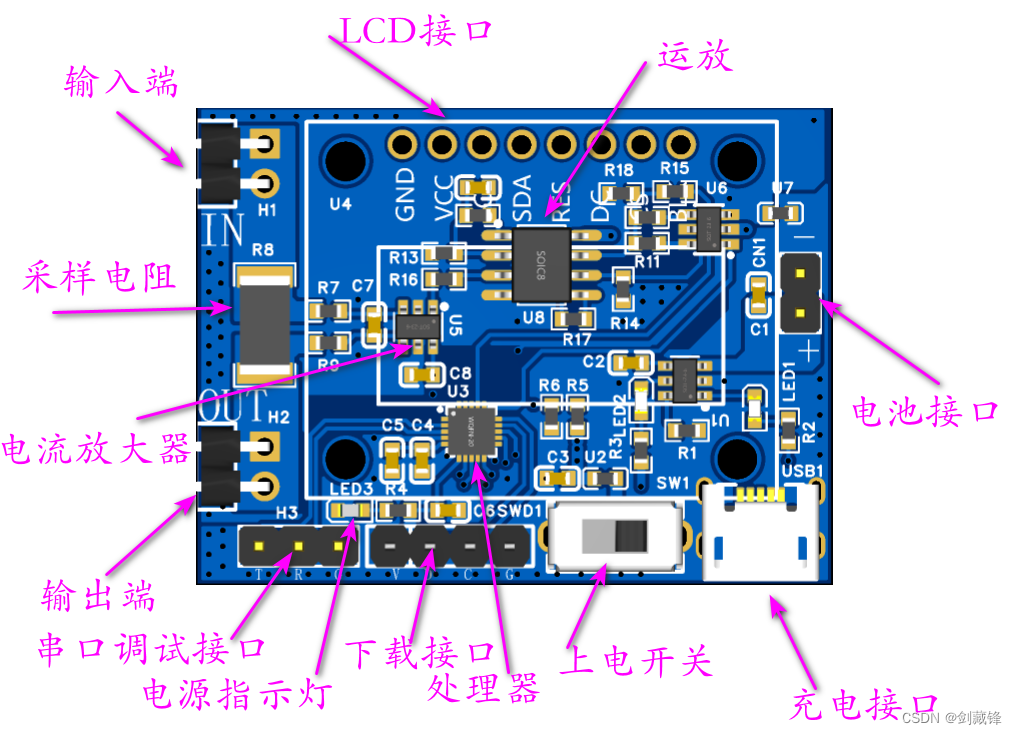 项目实战(6)-便携式电流表_hc32l110 液晶屏-CSDN博客