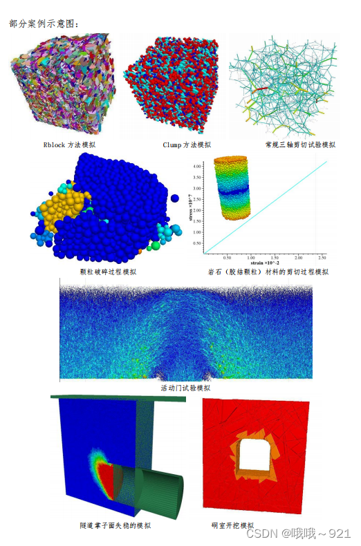 PFC离散元与3DEC离散元数值模拟_3dec软件教程-CSDN博客