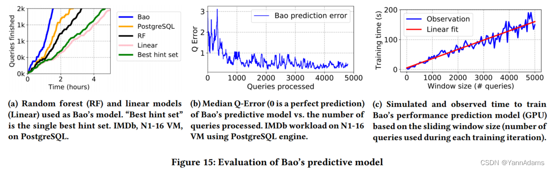 Bao: Making Learned Query Optimization Practical【论文内容翻译】-CSDN博客